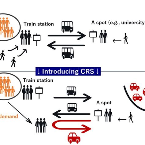 The Schematic Illustration Of The Crs System Download Scientific Diagram