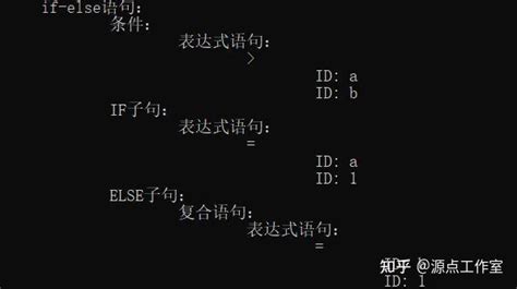 基于高级语言源程序格式处理工具 知乎