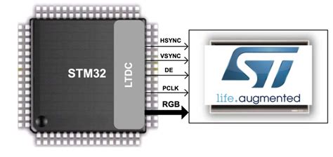 Stm32 Advanced Peripherals Ltdc Part 1 Introduction And Environment Setup Embeddedexpertio