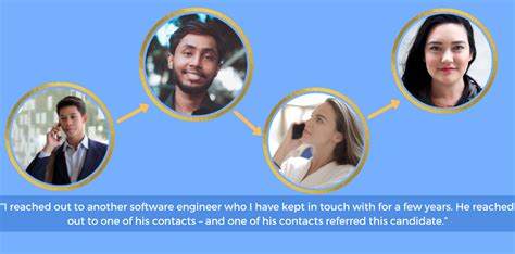 placement spotlight full stack software engineer kofi group