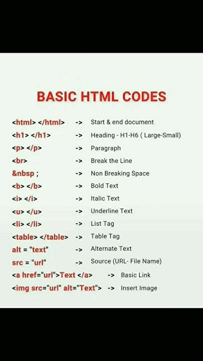 Basic Html Code Html Code Codewithmani Shortsvideo Programming Developers Programmer