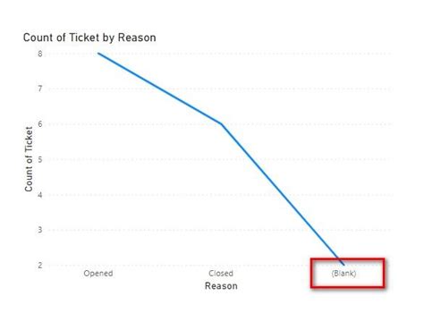Solved How To Hide Count Empty Cells Or Null From Visua Microsoft Fabric Community