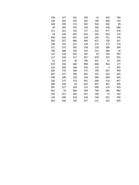 Randomize In Excel Pdf