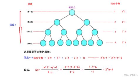数据结构（初阶）—— 二叉树① 在一棵二叉树中 编号为17的结点的双亲节点的的顺序编号为 csdn博客
