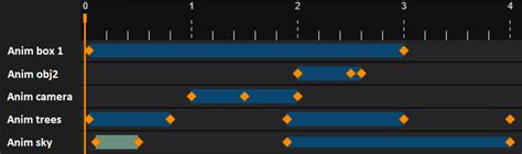Ais Animation Playback Unlimited 3d