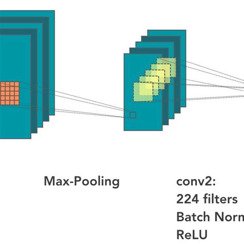 Sketch Of The Proposed Cnn Architecture Four Vertical Filter Shapes