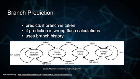 chris ryan on linkedin c memory model from c 11 to c 23 alex