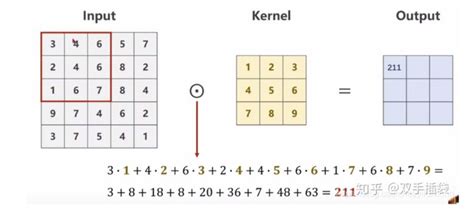 Cnn 卷积神经网络处理图片任务 Pytorch 深度学习实战cnn神经网络实现图片 Csdn博客