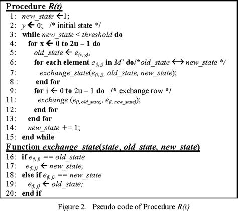 Figure 2 From A Deterministic Cost Effective String Matching Algorithm