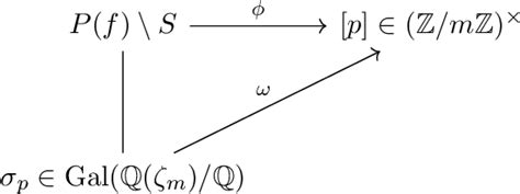 [pdf] euclidean proof of dirichlet s theorem on arithmetic progressions