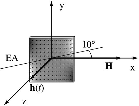 13 The Geometry For The Simulations Is Shown Download Scientific Diagram