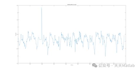 Bitcn Lstm Attention多变量时间序列预测（matlab完整源码和数据）bitcn多头注意力lstm Csdn博客