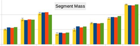 segment mass as of body mass p average value of all six