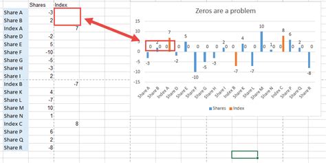 Remove Zeros From Chart Labels • Online Excel Za