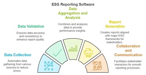 Esg Reporting Software Simplifying Your Esg Reporting Process