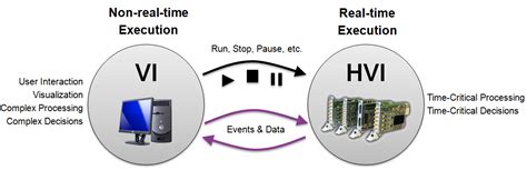 Nové Pxie Digitizéry A Generátory Keysight S Fpga Pro Real Time