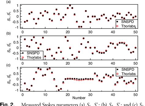 Figure 1 From Full Stokes Polarimetric Measurements And Imaging Using A Fractal Superconducting