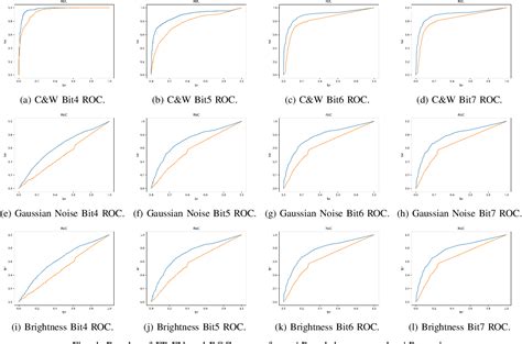 weighted average precision adversarial example detection in the visual
