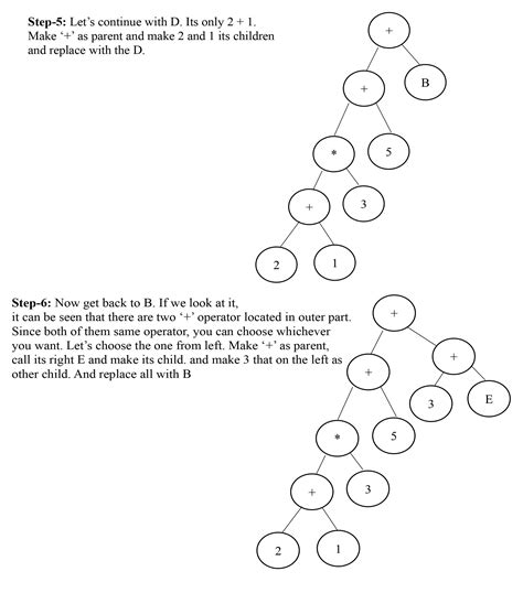 Solved Questions How Represent An Equation On Binary Tree Chegg