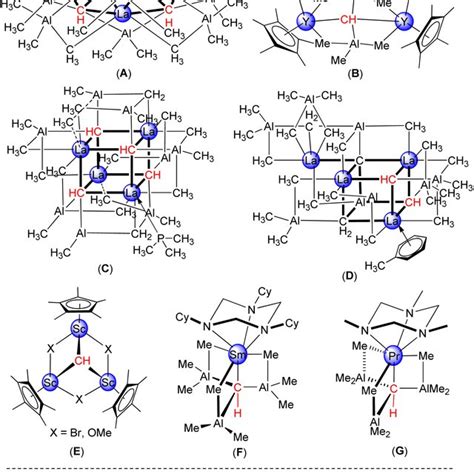 Rare Earth Metal Carbyne Complexes Download Scientific Diagram