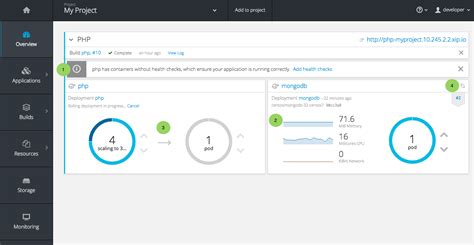 Openshift Vs Kubernetes Some Significant Differences Iotedu