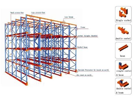 China Drive In Pallet Racking Manufacturers Suppliers Factory Made