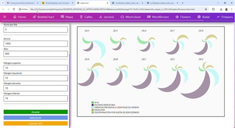 Carol Soriano Garcia On Linkedin Datafam Viz Dataviz