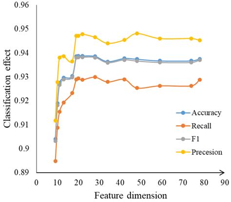 A Novel Phishing Website Detection Model Based On Lightgbm And Domain Name Features