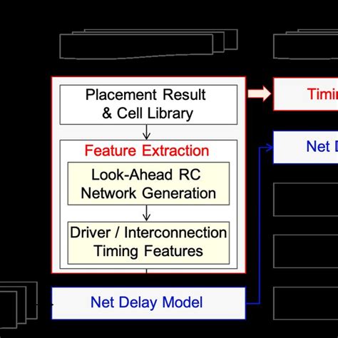 Framework Of Our Method Download Scientific Diagram