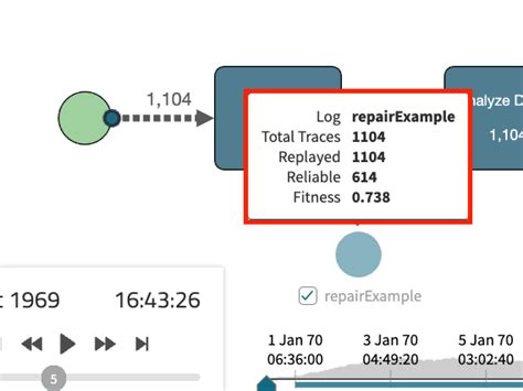 Animate A Log — Apromore Documentation