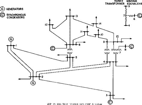 Figure 1 From Consensus Based Distributed Optimal Power Flow Algorithm