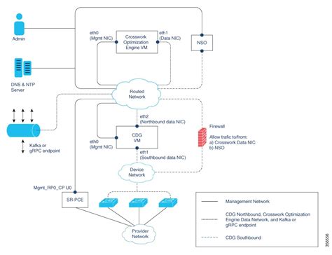 Cisco Crosswork Optimization Engine 11 Installation Guide