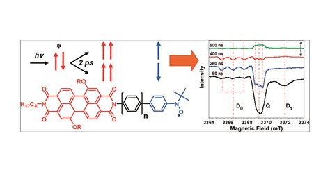 Ultrafast Intersystem Crossing And Spin Dynamics Of 53 Off