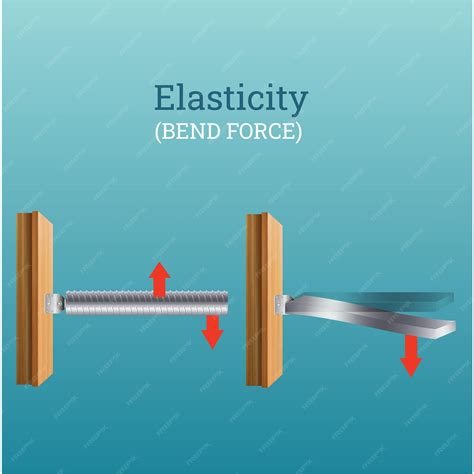 Élasticité Bend Force Science Diagramme Illustration Vectorielle