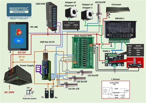 Freely Programmable Oc Win Ltsc Ciscx86 Logic Controller