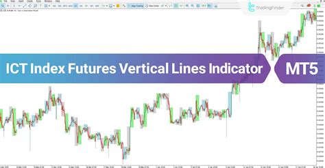 Ict Index Futures Vertical Lines Indicator Mt5 Free