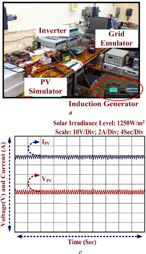 figure 1 from fuzzy svpwm based inverter control realisation of grid