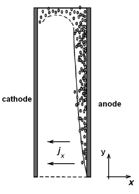 To Introduction Of Effective Force Download Scientific Diagram
