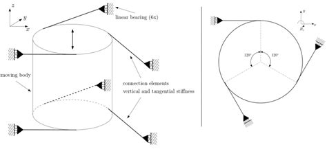 Statically Determined Long Stroke Linear Guide Dspe