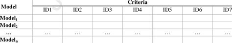 Setup Of Model Suitability Matrix Download Scientific Diagram