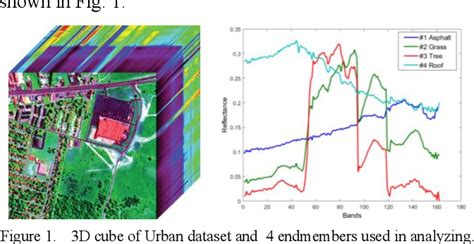 Figure 1 From Hyperspectral Compressive Sensing Using Improved Linear Mixing Model Semantic