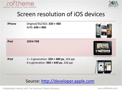 mobile application testing pptx