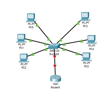 vlan dengan switch dan router