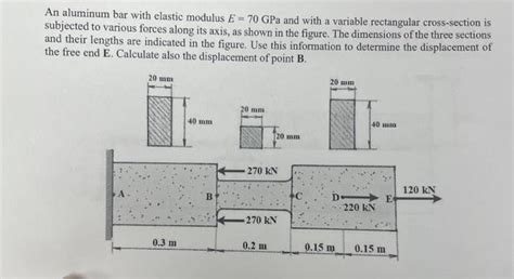 Solved An Aluminum Bar With Elastic Modulus E 70 Gpa And