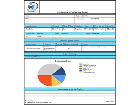 Car Driving Simulator Tecknotrove