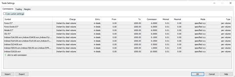 Cannot Add Commission For Custom Symbol Symbols Expert Advisors And
