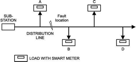 example of the path with fault in radial power distribution network