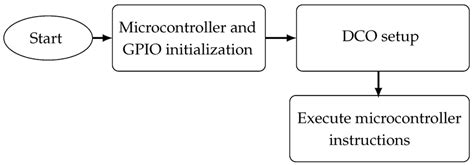 Power Management Module Block Diagram Following [56] Download Scientific Diagram
