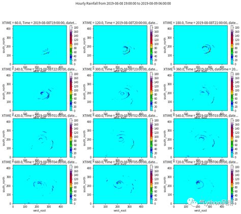 Python计算与绘制wrf降水量 腾讯云开发者社区 腾讯云