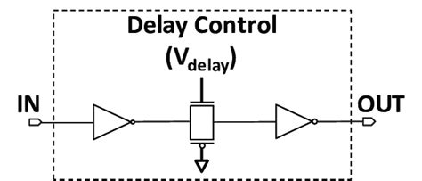 3 Tunable Delay Line Tdl Implementation [169] Download Scientific Diagram